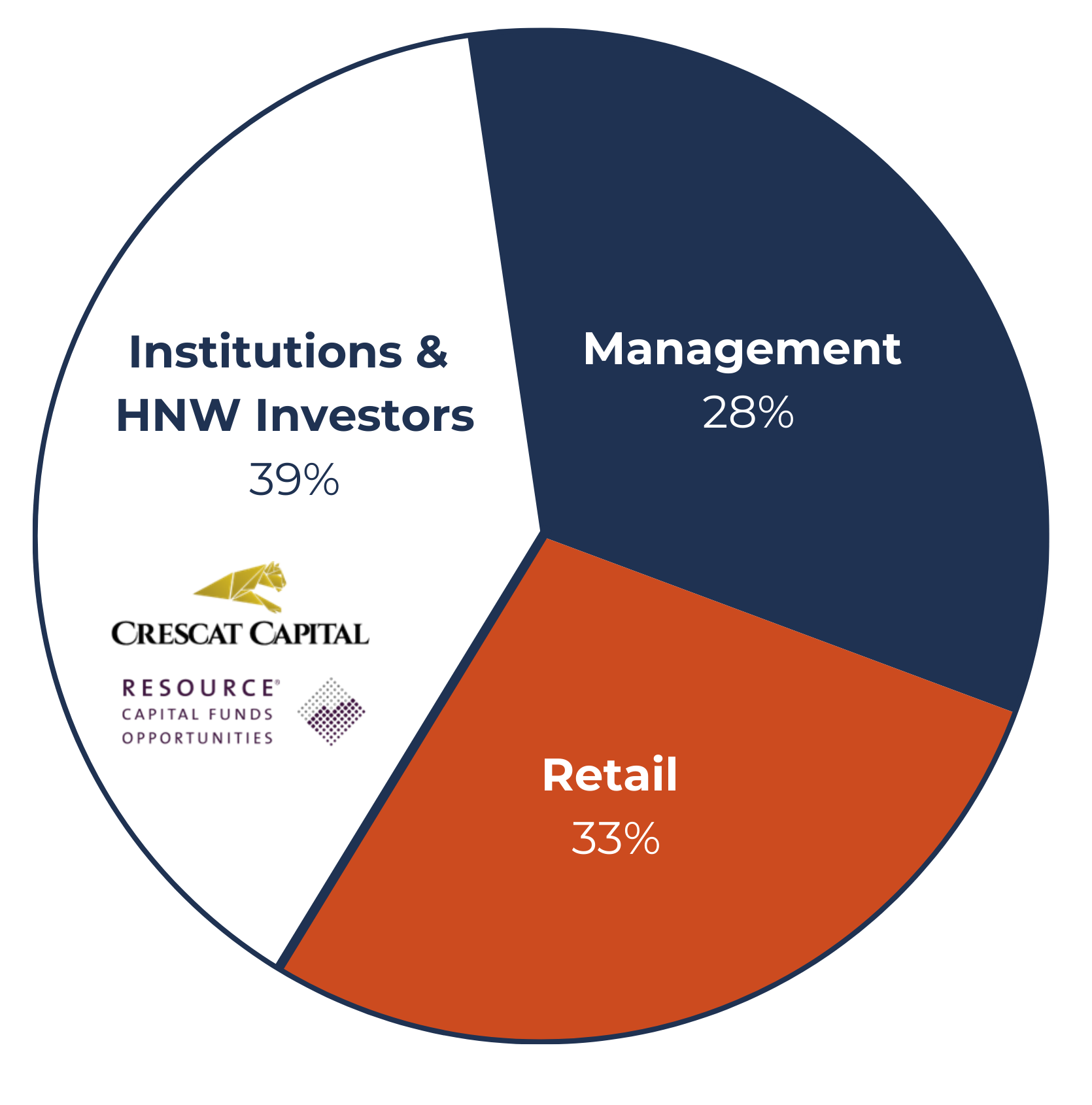 Capital Structure - Inflection Resources